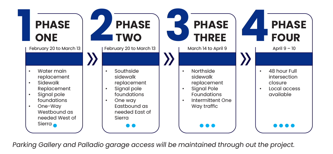 1ST STREET REHABILITATION AND SIGNAL REPLACEMENT – RTC Washoe