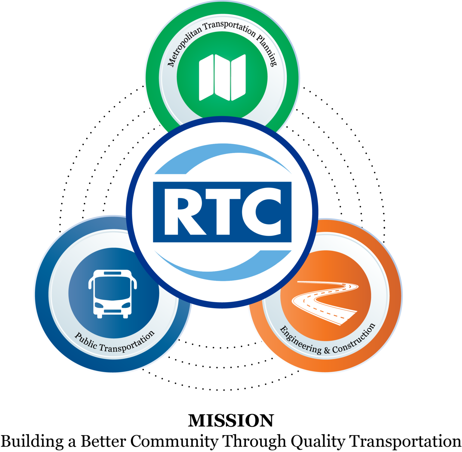 About the RTC – RTC Washoe